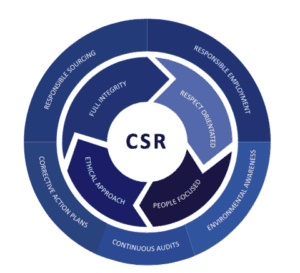 Sustainability - UCT (Asia) Corporate Social Responsibility and ...