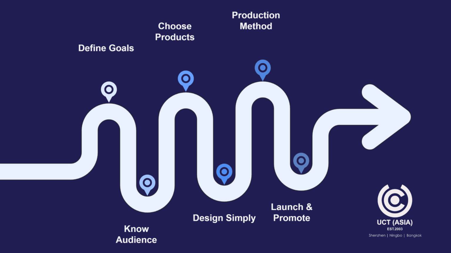 How to Create Your Own Merchandise: A Step-by-Step Guide for Beginners ...