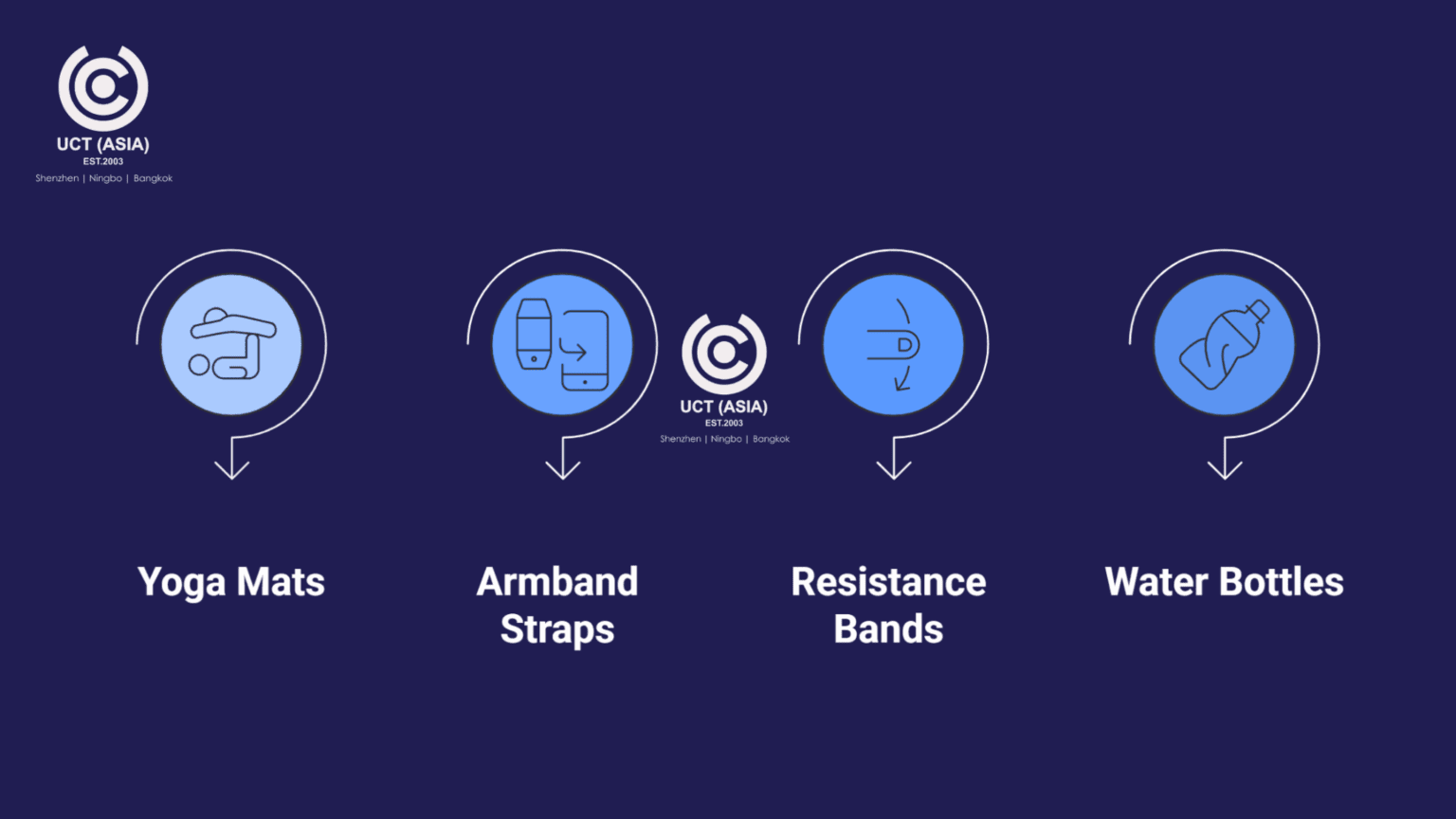 Custom Fitness Gear for Startups: Branding in the Wellness Space - UCT ...