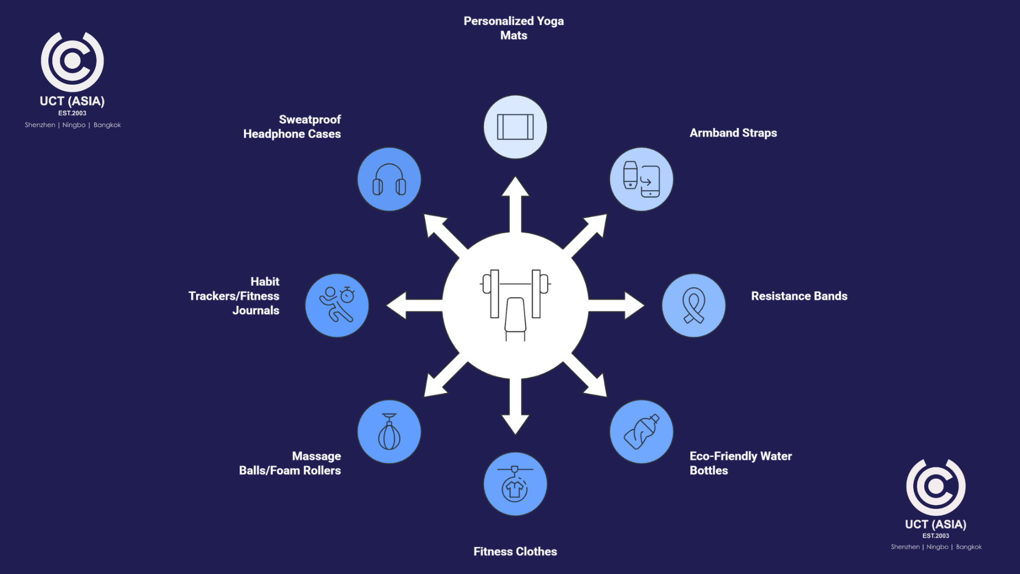 Custom Fitness Gear for Startups: Branding in the Wellness Space - UCT ...