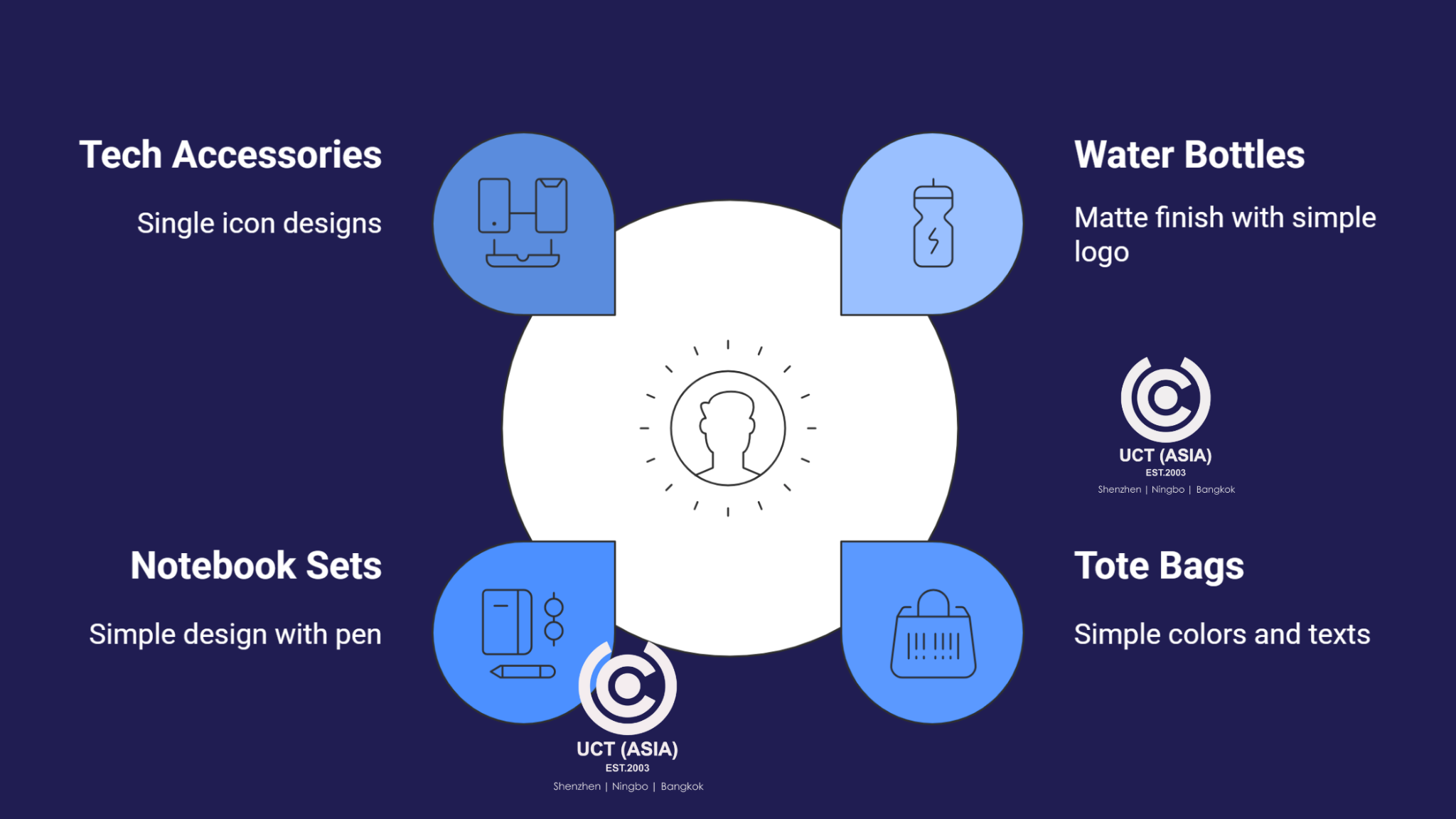 How Tech Startups Use Minimalist Merch for Maximum Impact at Events ...