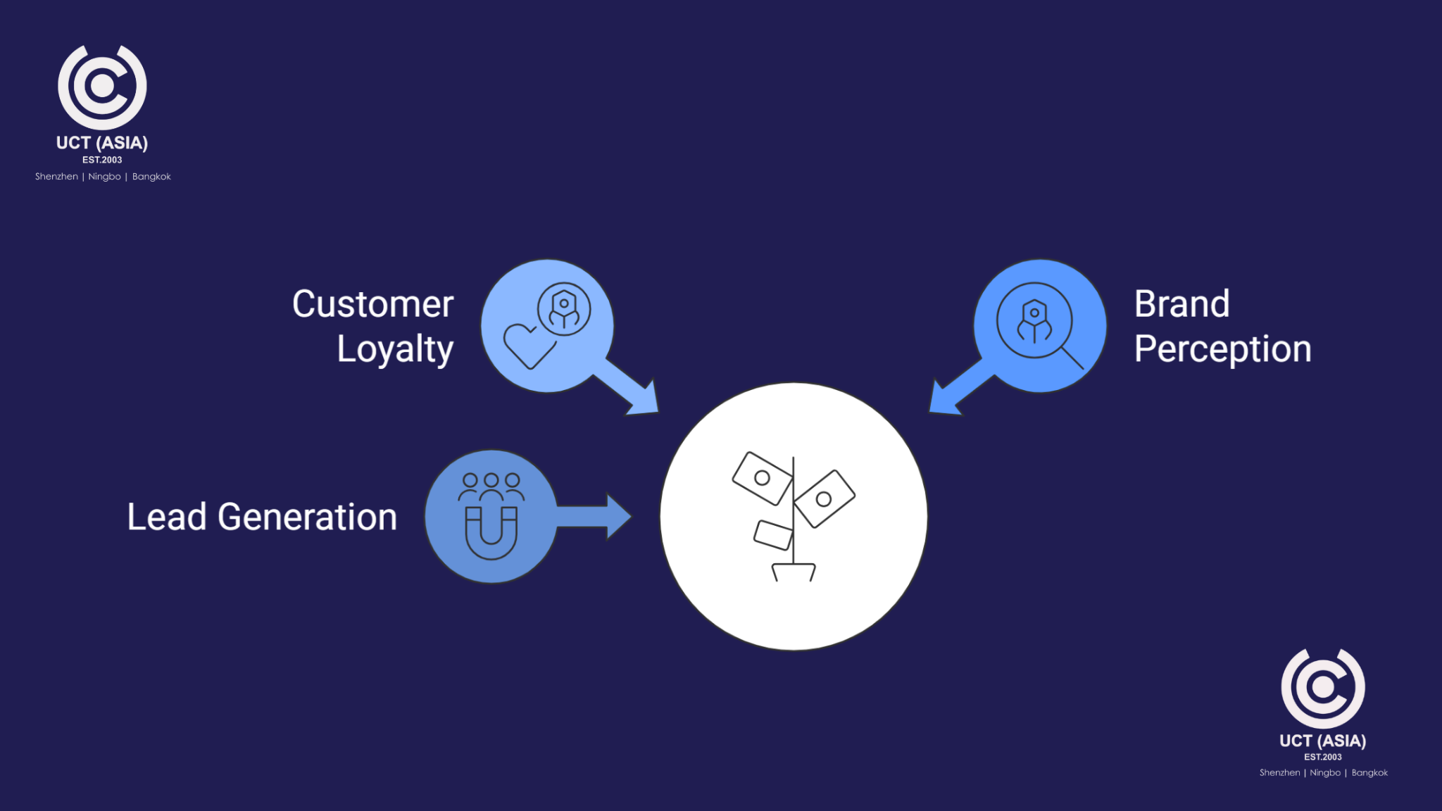 Top 5 Ways Innovative Promotional Merchandise Can Boost Your Brand in ...